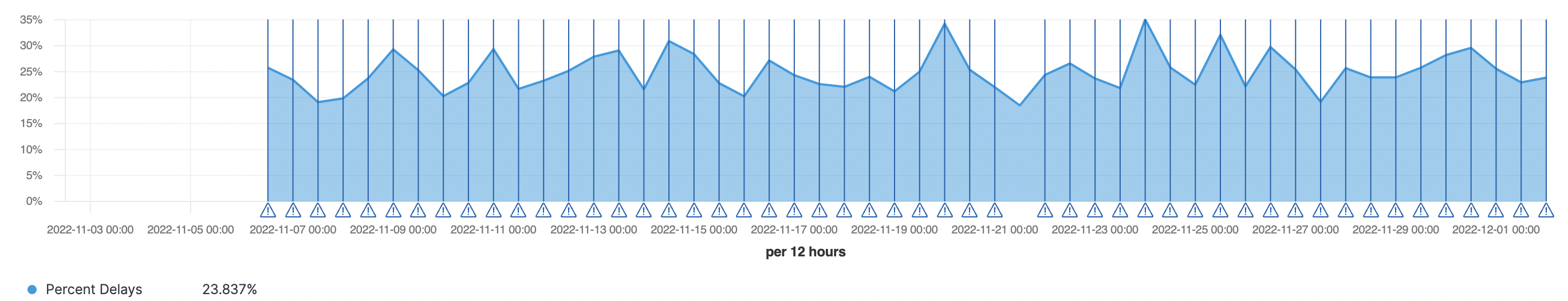 Building Data Visualizations Eliatra Opensearch Distro Documentation