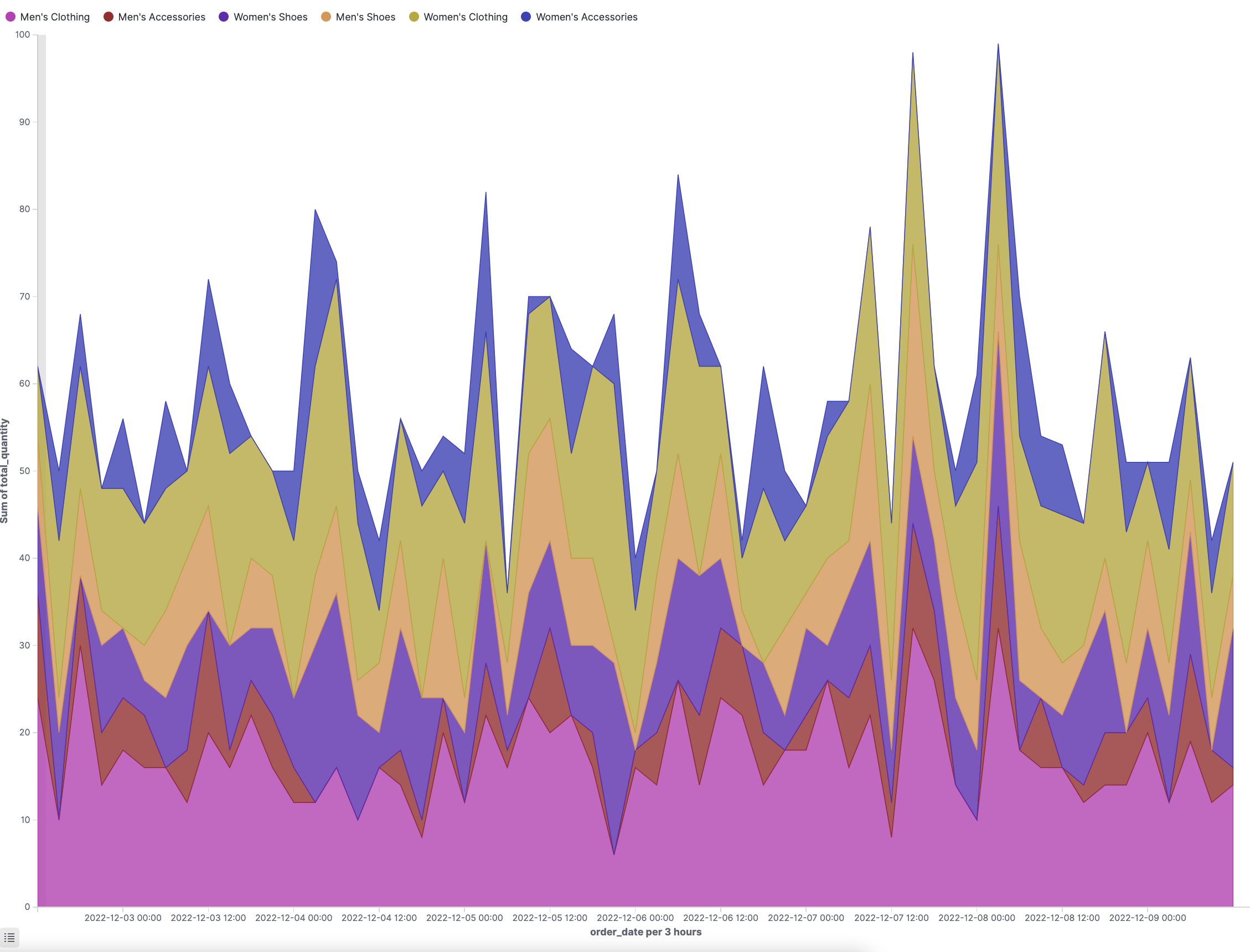 Building Data Visualizations Eliatra Opensearch Distro Documentation