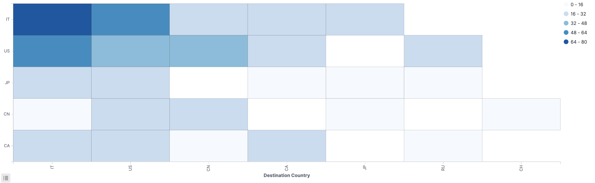 Building Data Visualizations Eliatra Opensearch Distro Documentation
