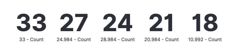 Building Data Visualizations Eliatra Opensearch Distro Documentation