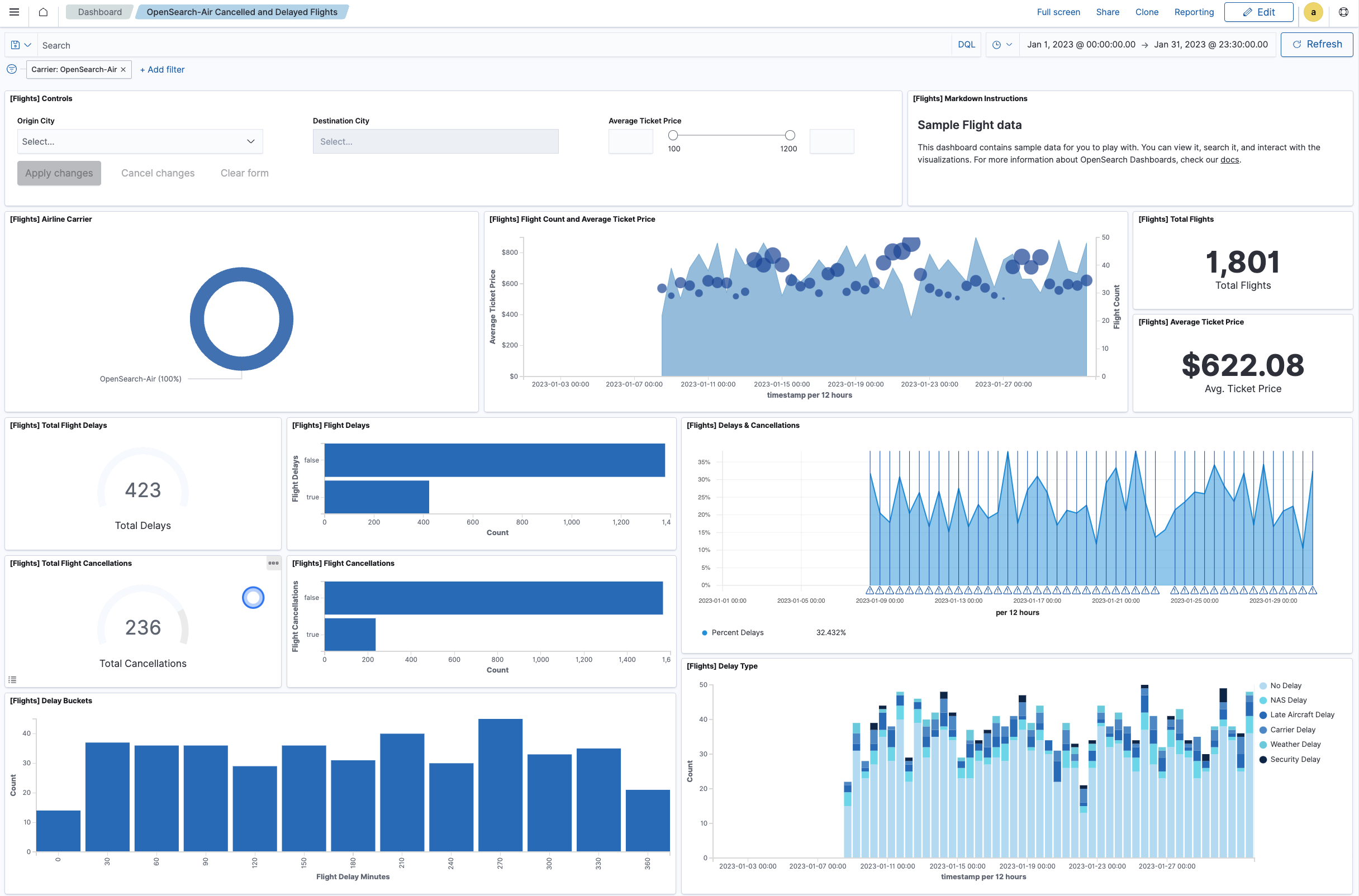 Quickstart guide for OpenSearch Dashboards - Eliatra OpenSearch Distro ...