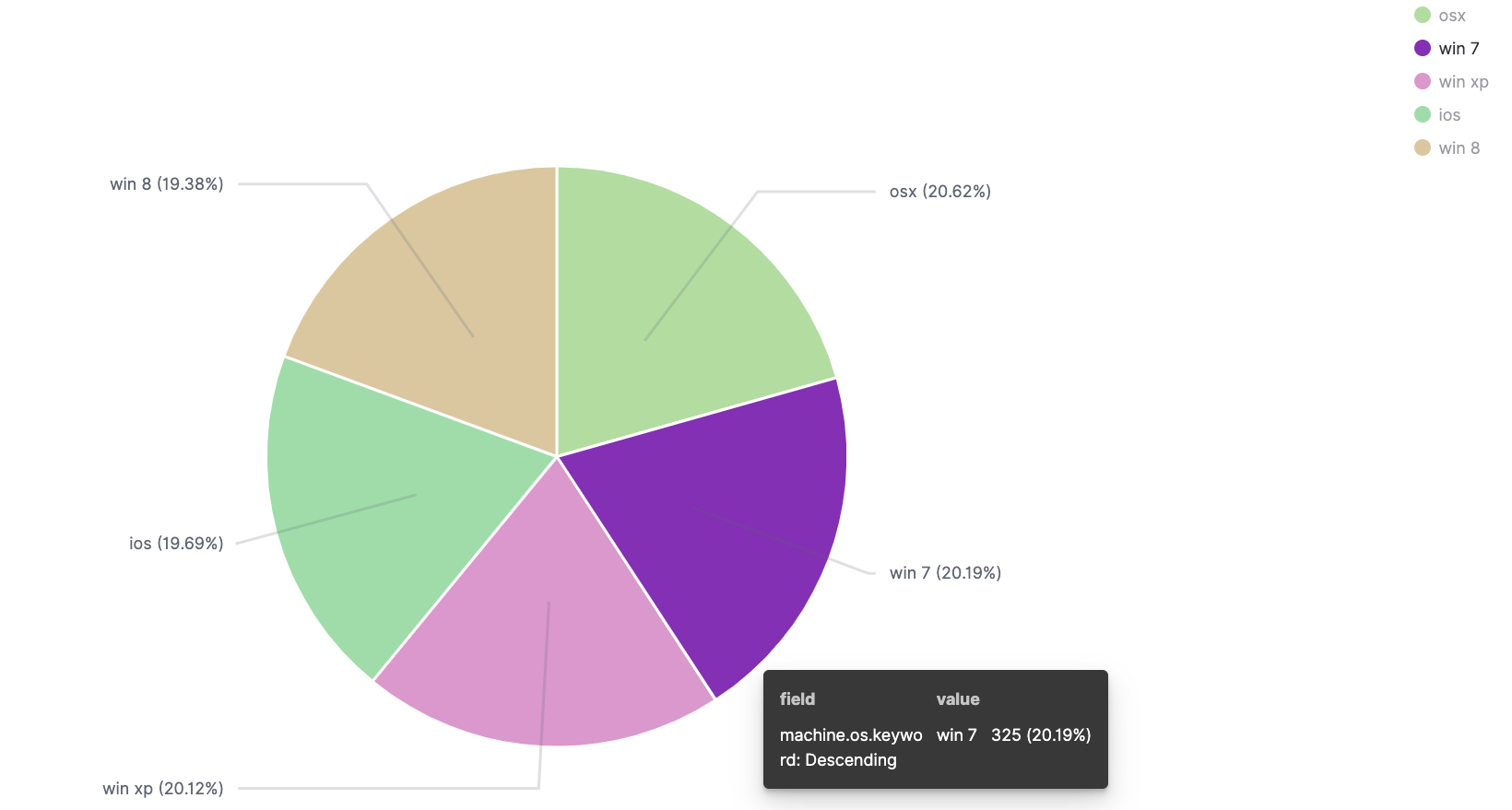 Building Data Visualizations Eliatra Opensearch Distro Documentation